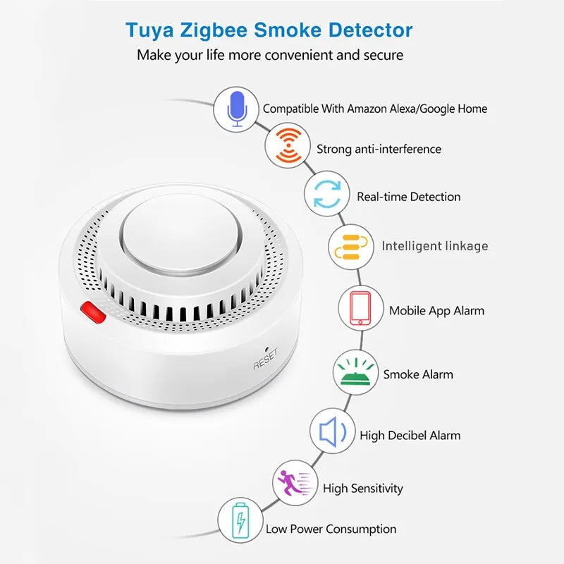Tuya ZigBee Smoke Detector | Alexa/Google Home Compatible & 85dB Alarm